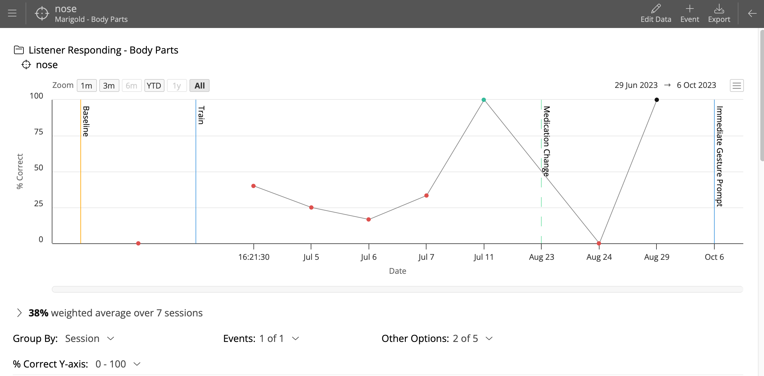 How to Add a Phase Change / Intervention Line to One Target