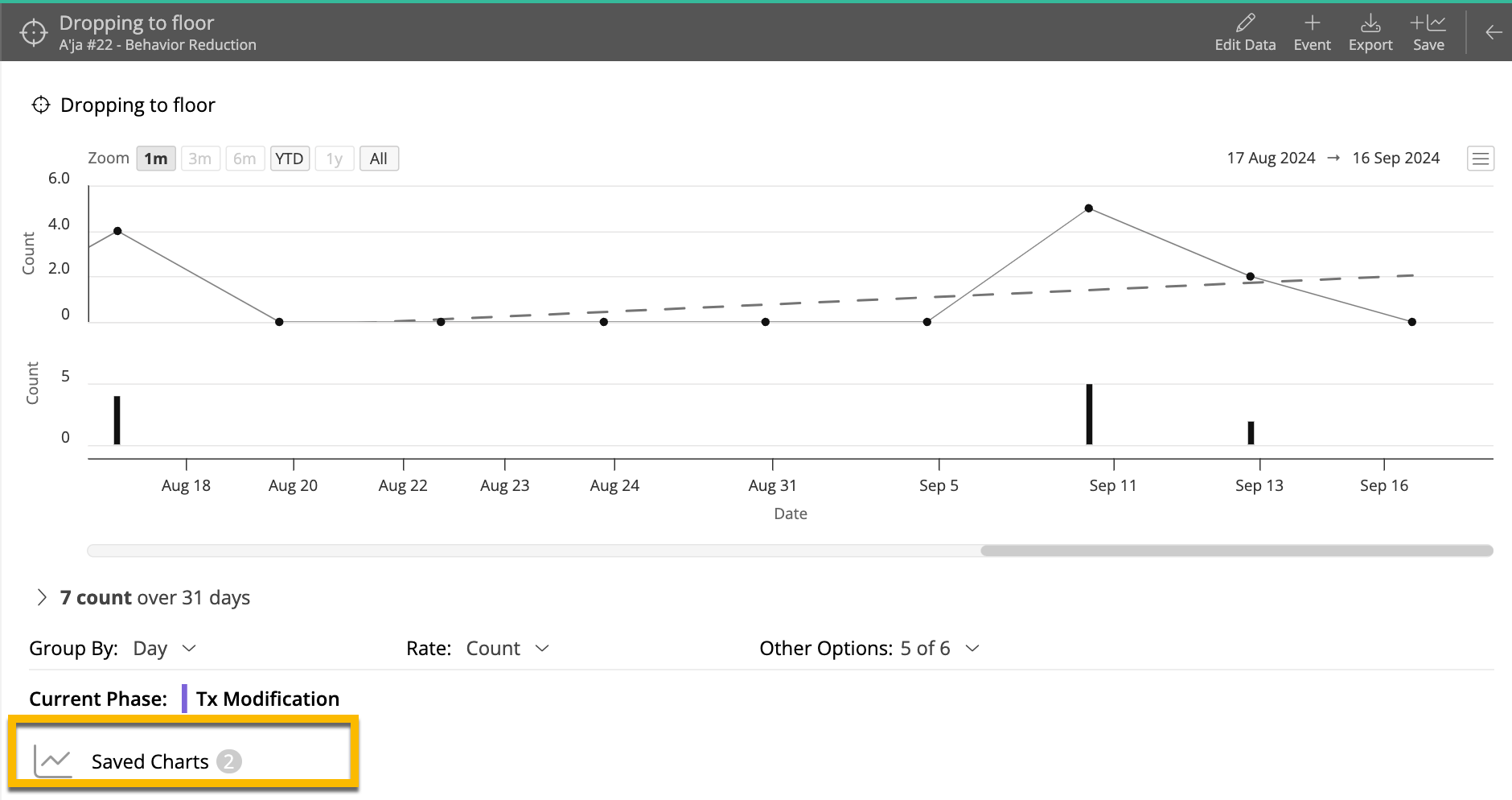 Viewing Multiple Targets on One Graph (Saved Charts feature)