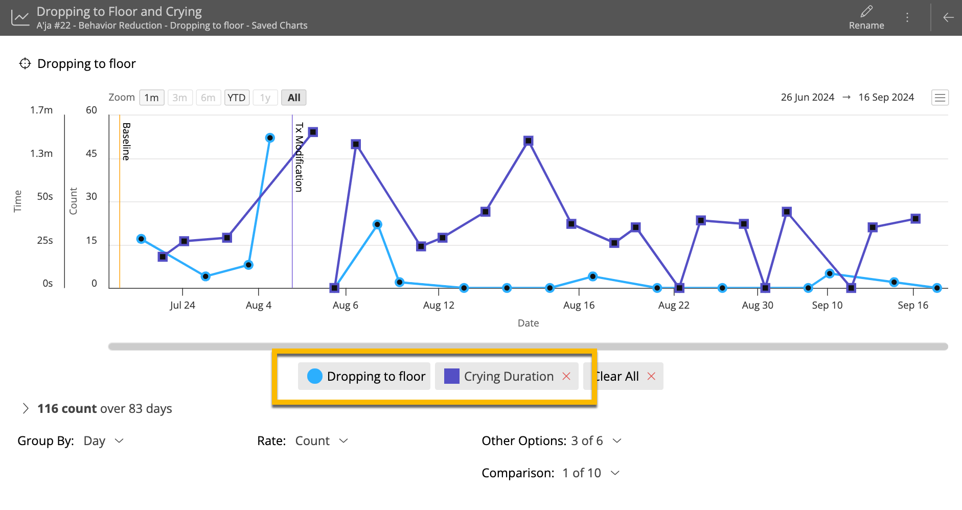 Viewing Multiple Targets on One Graph (Saved Charts feature)