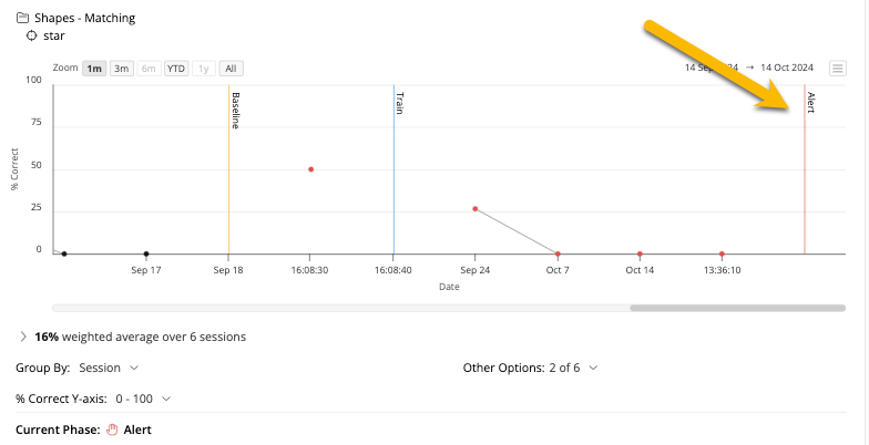 Setting Up Automatic Transitions to "On Hold"
