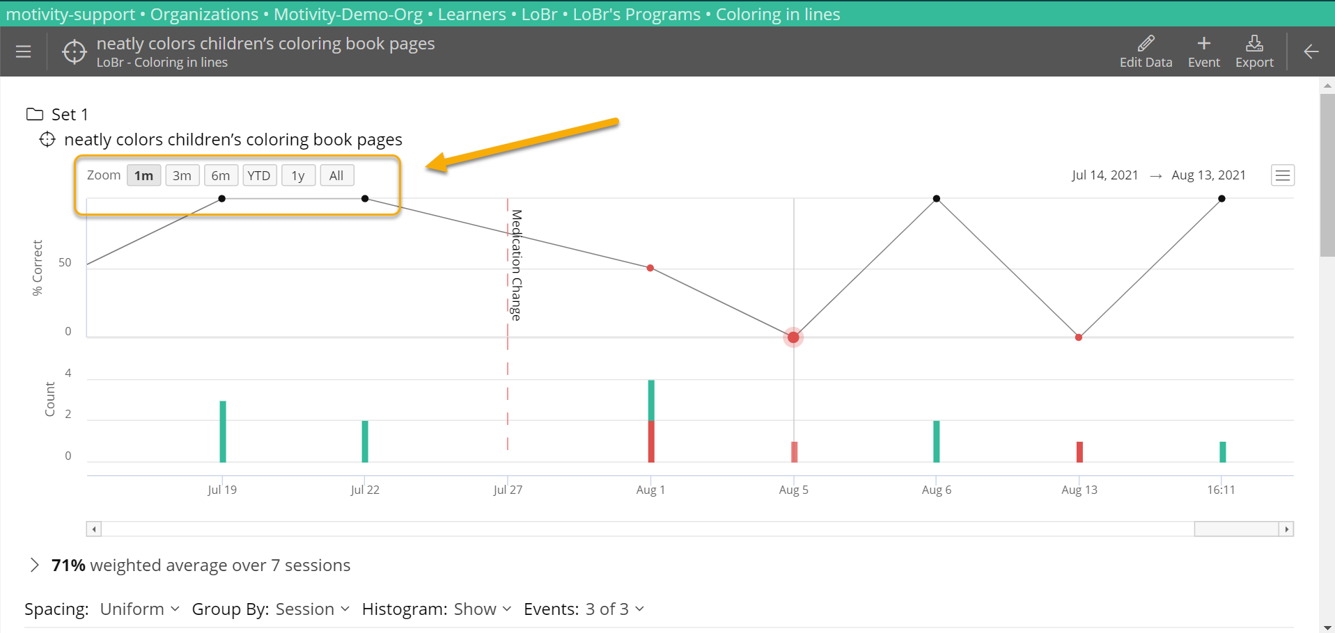 Aggregating Data and Calculating Averages from the Graph