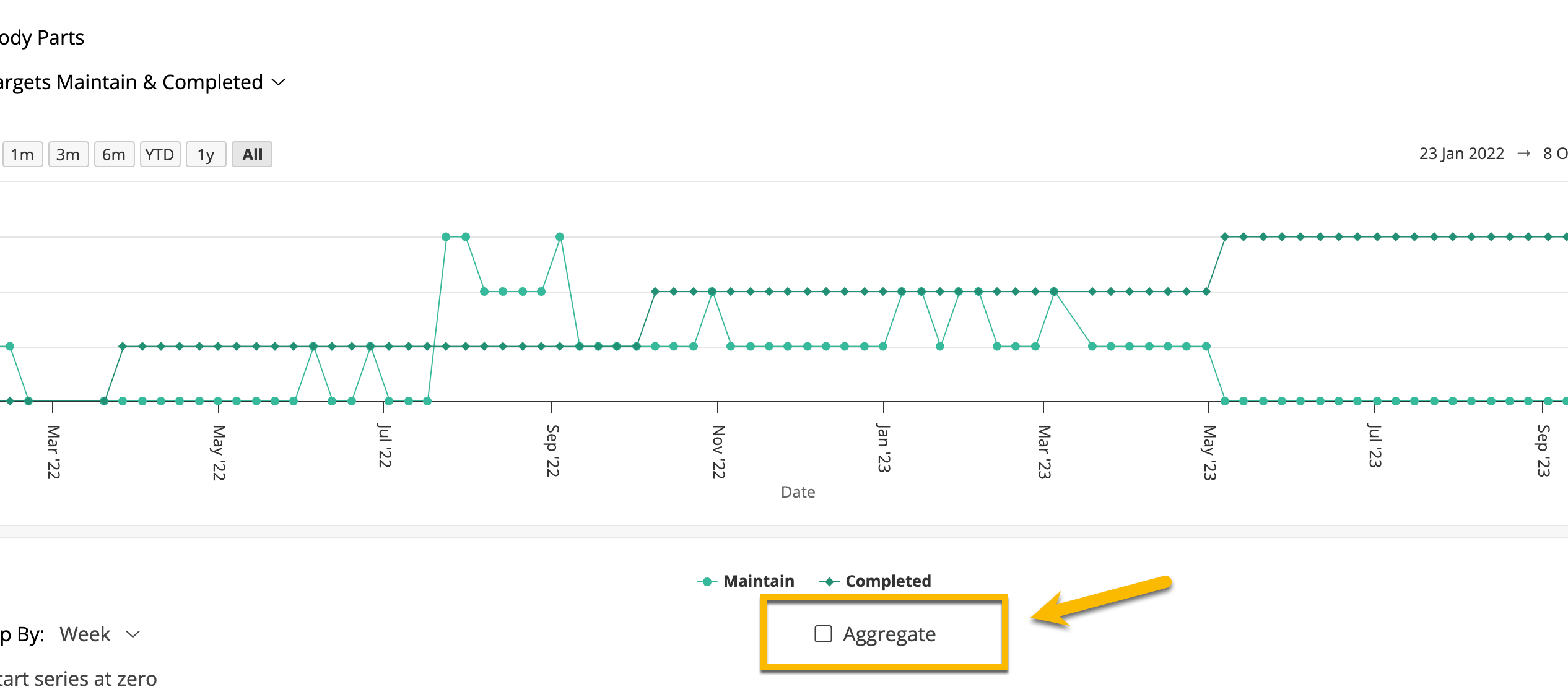 Accessing/Editing Cumulative Graphs