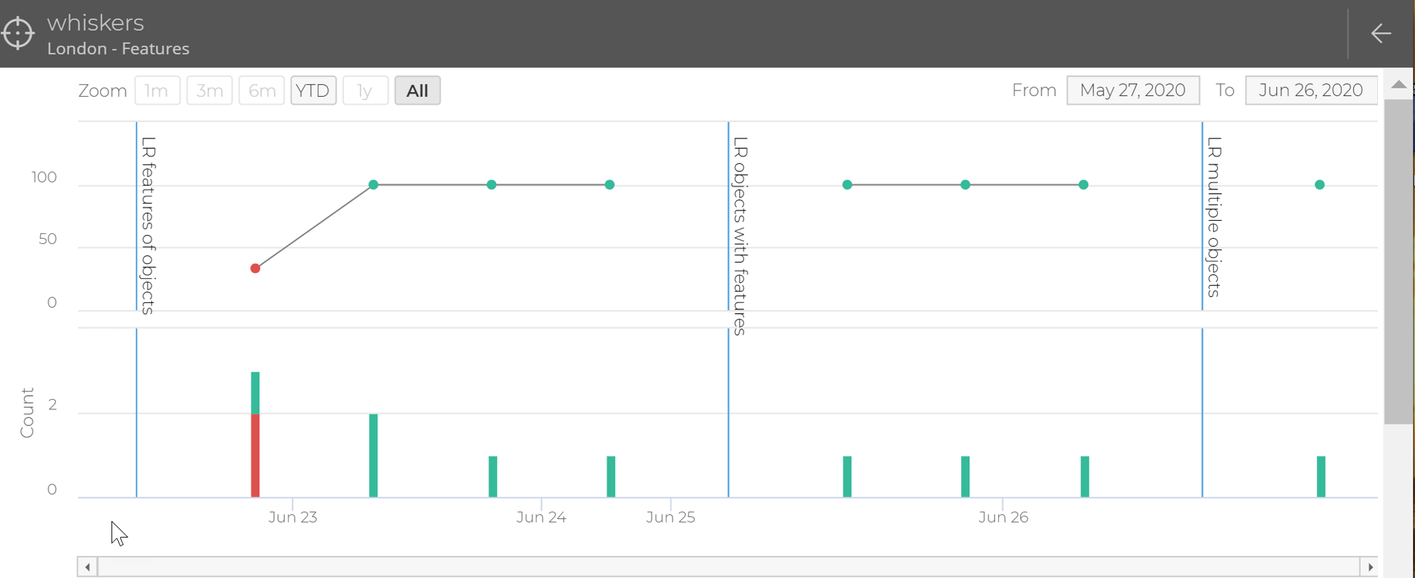 Creating a Phase List
